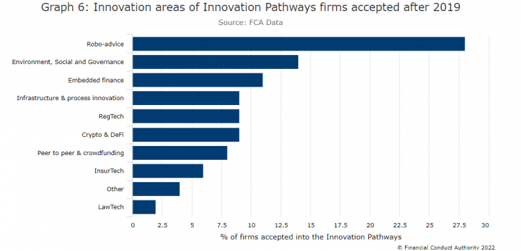 Robo-advice top target for Innovation Pathway firms - Health & Protection