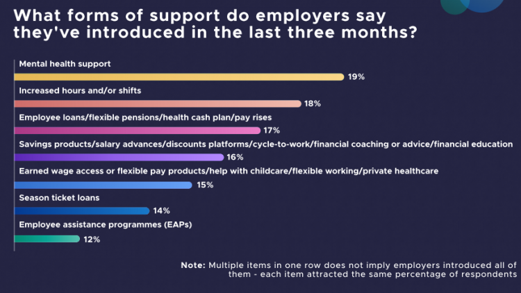 Wagestream chart - Health & Protection