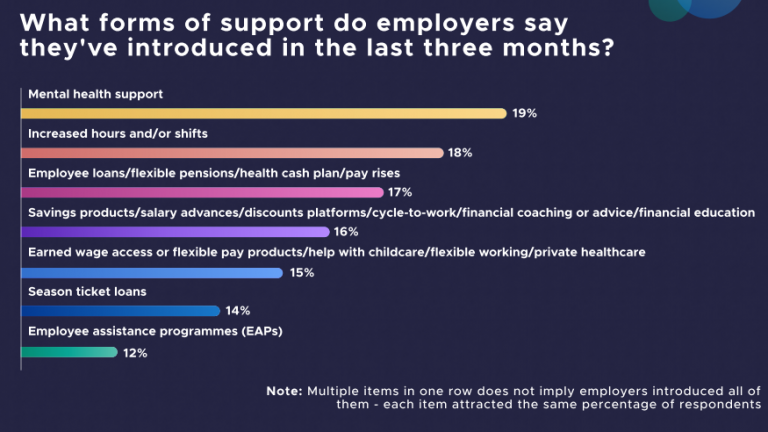 Wagestream chart - Health & Protection