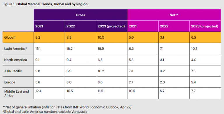 WTW survey chart 1 - Health & Protection