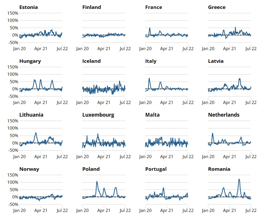 ONS chart 2 - Health & Protection