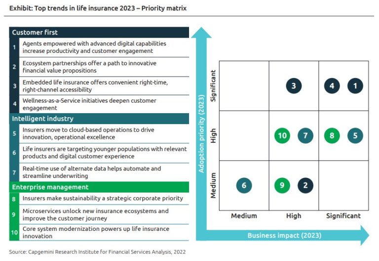 Capgemini matrix 2023 - Health & Protection