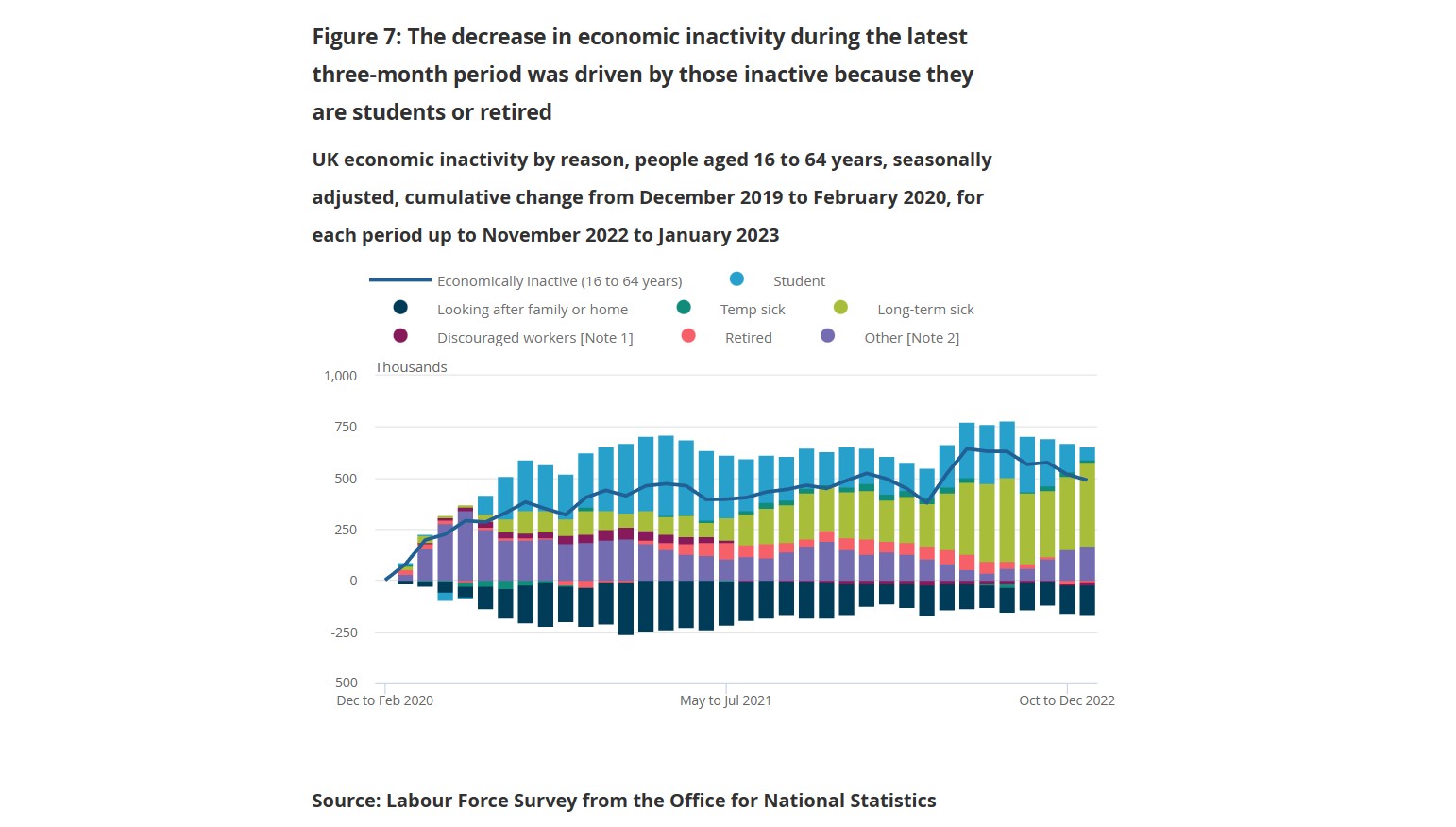 ONS chart 2 economically inactive - Health & Protection