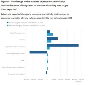 Mental health and MSK drive long-term sickness 10 times higher than ...