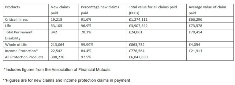 ABI revised chart - Health & Protection