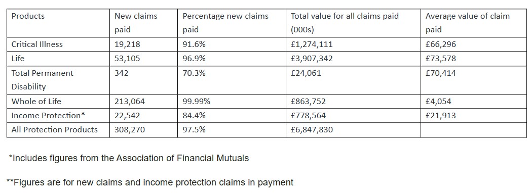 ABI revised chart - Health & Protection