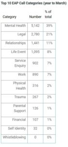 Zurich chart - Health & Protection