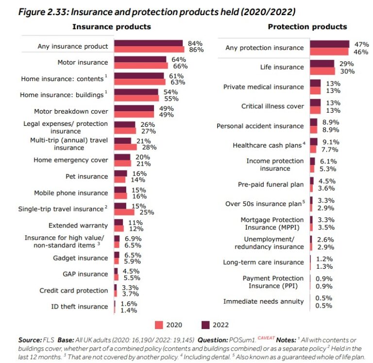 FCA protection chart 2 - Health & Protection