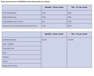 MetLife launches standalone protection product ChildShield - Health ...