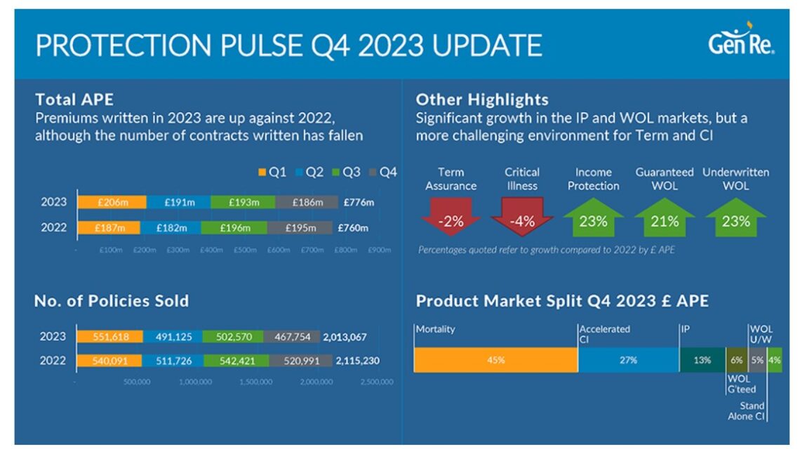 Protection Pulse Q4 updated chart - Health & Protection