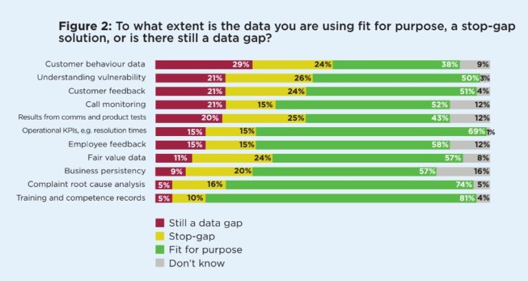 CII chart Figure 2 - Health & Protection