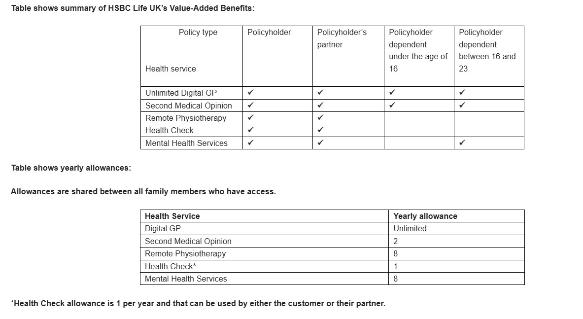 HSBC Life UK value added benefits chart - Health & Protection