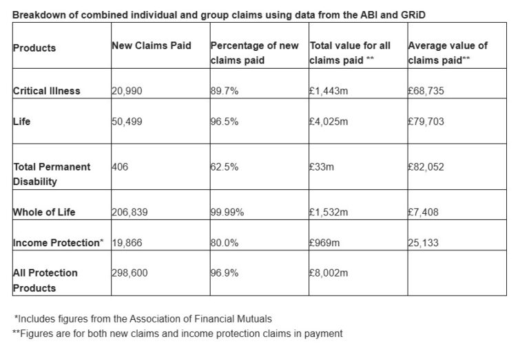ABI Grid protection claims chart 2024 - Health & Protection