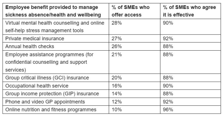 Some of the most effective health benefits have lowest uptake among ...